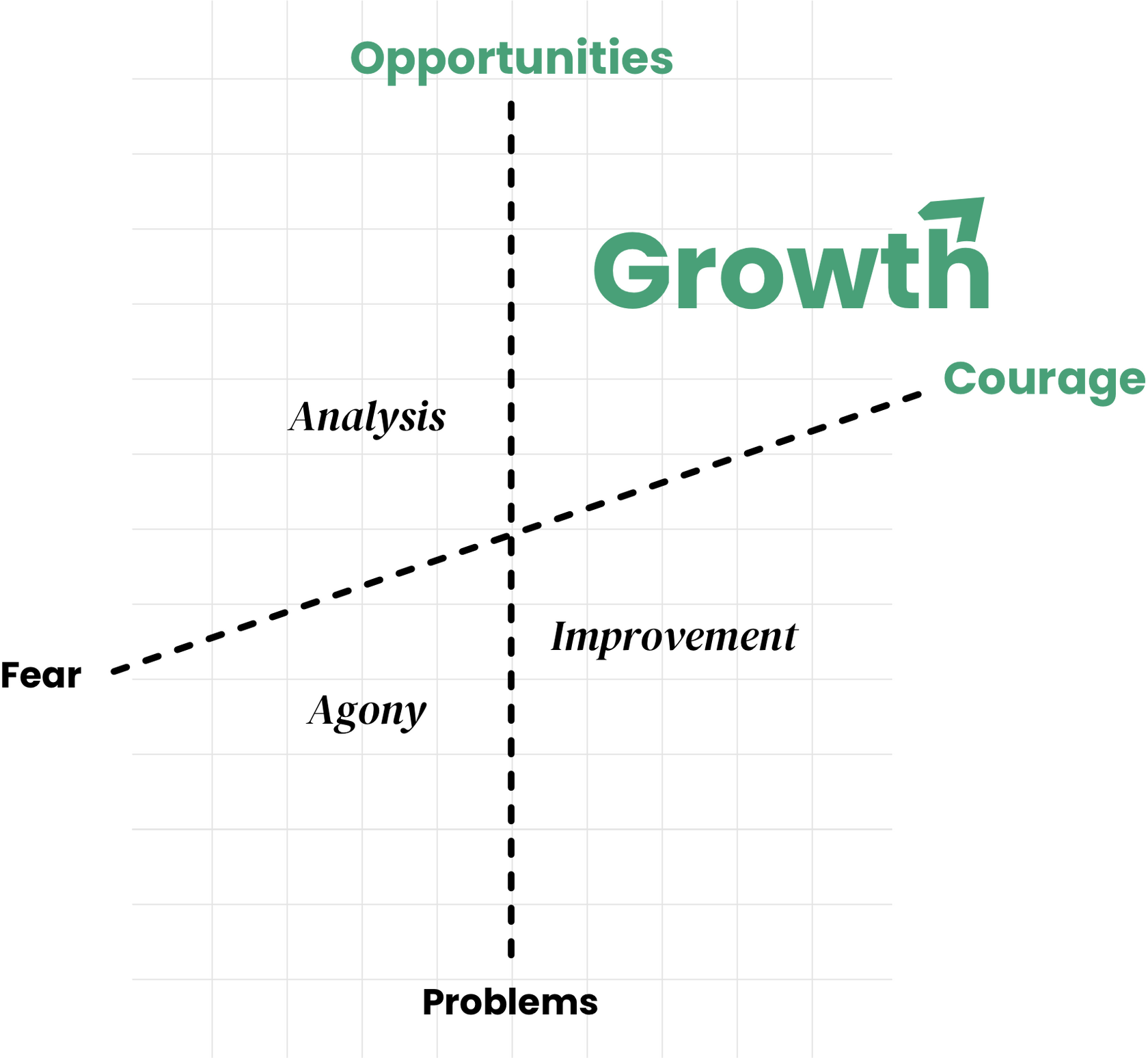 Why Your Company Isn’t Growing—and the Interview… | Lawrence & Co.