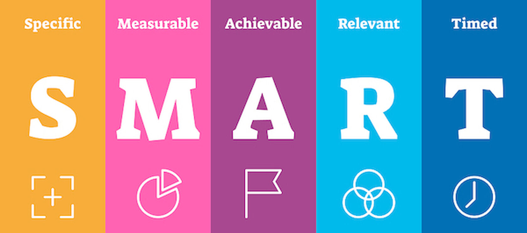 Are Your Goals as SMART as You? | Lawrence & Co.