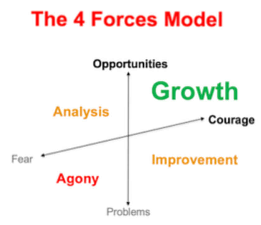 Bigger vs. Better: What is Real Growth in a Business? | Lawrence & Co.